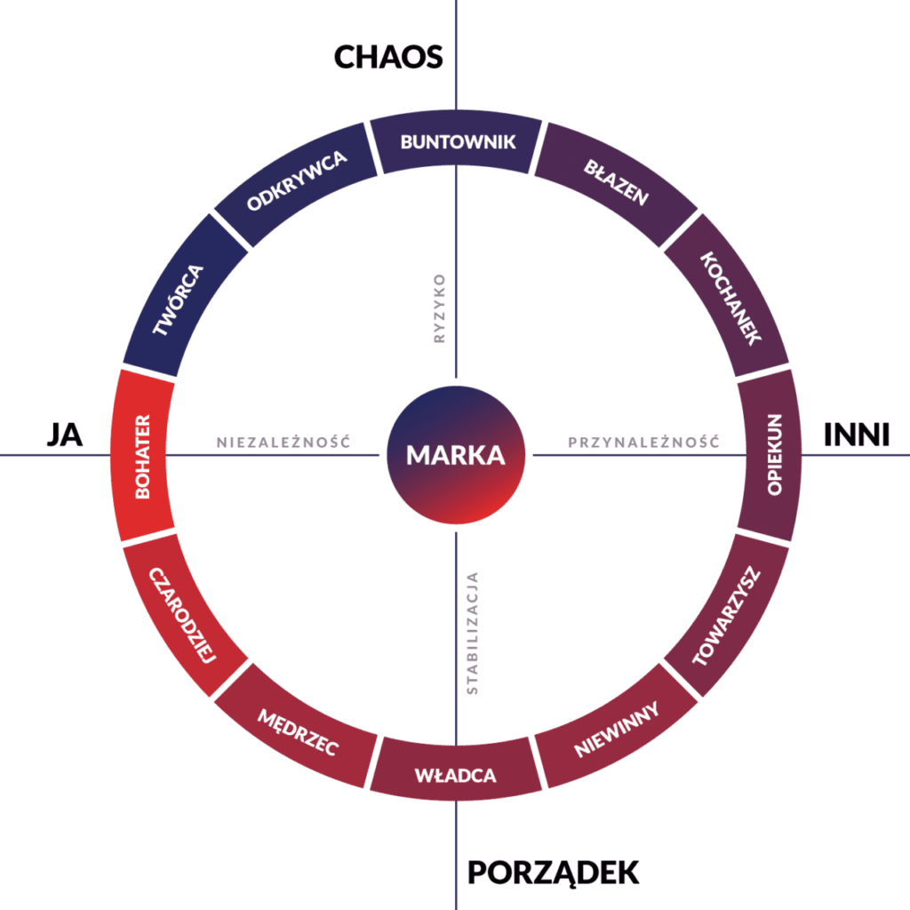 Jak (i po co) tworzyć strategię marketingową? Krok po kroku - MaxROY.agency