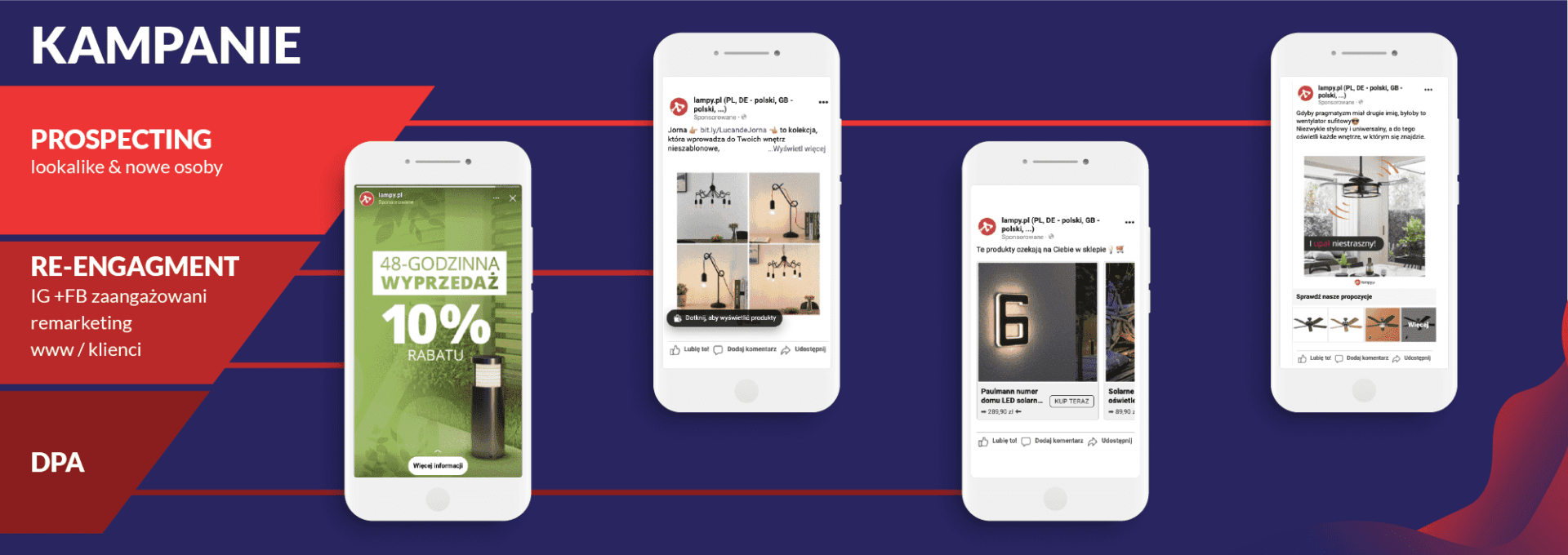 → Jak sprzedawać oświetlenie w SM? Case study lampy.pl